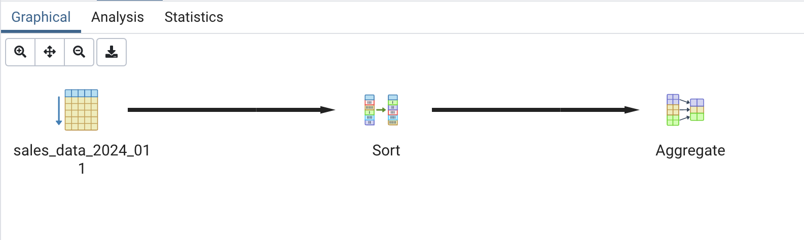 PostgreSQL Table Partitioning Explained: Benefits, Types, and Examples – NerdDevs | The best is here